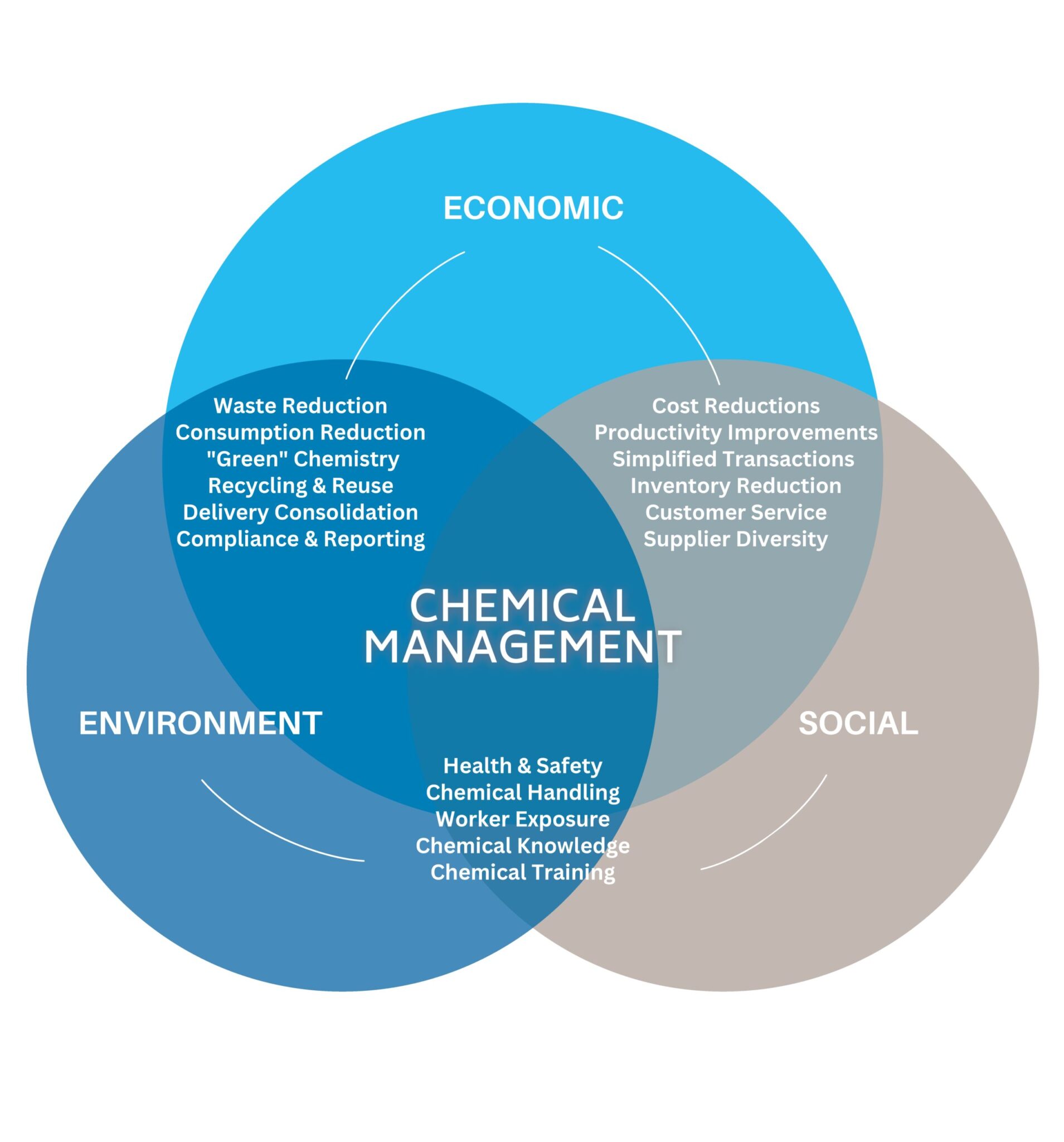 Sustainability Efforts in Chemical Solutions | Chemico Group